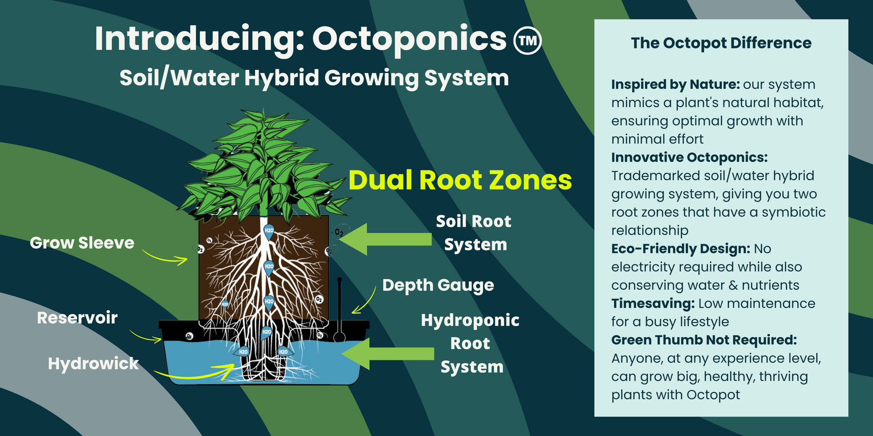 Octopot Hybrid Grow Systems: Hybrid Hydroponic Grow System